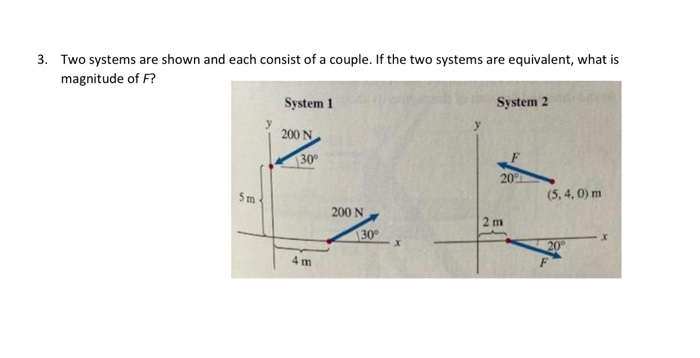 Solved 3. Two systems are shown and each consist of a | Chegg.com