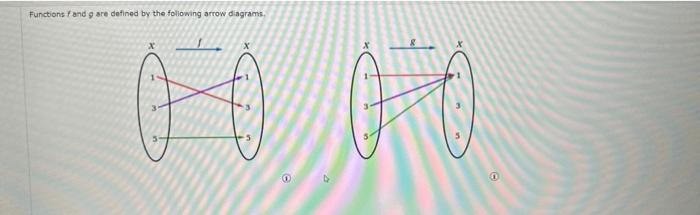 Solved Functions f and g sre defined by the following arrow | Chegg.com