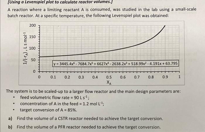 Solved [Using a Levenspiel plot to calculate reactor | Chegg.com