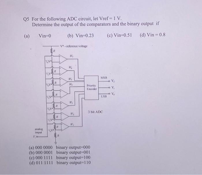 Solved Q5 For the following ADC circuit, let Vref =1 V. | Chegg.com