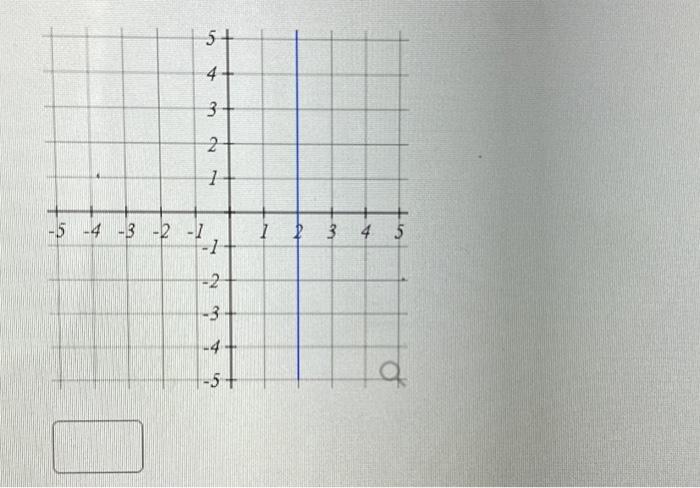 Solved give the equation for the graph. | Chegg.com Solved give the equation for the graph. | Chegg.com