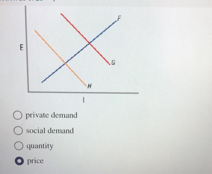 Solved (Figure: Understanding Network Good Markets) The | Chegg.com