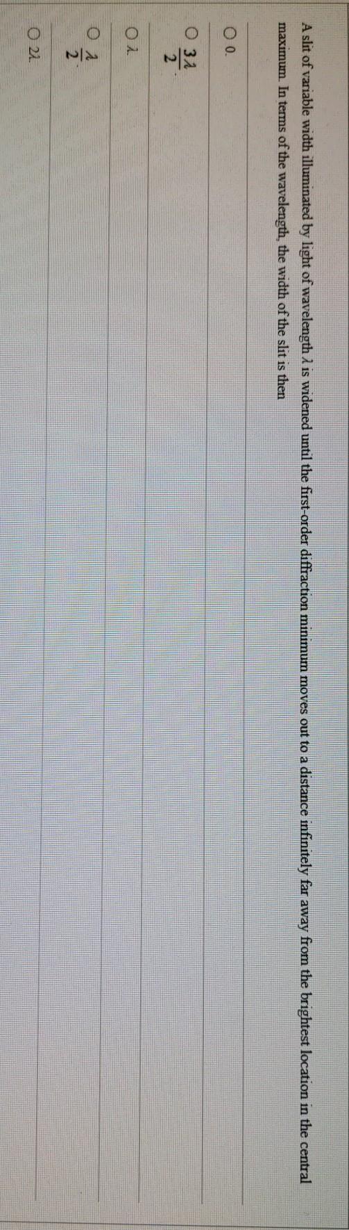 Solved A slit of variable width illuminated by light of | Chegg.com