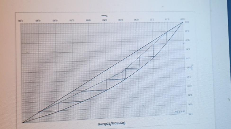 Solved 4. In a distillation column equipped with reboiler | Chegg.com