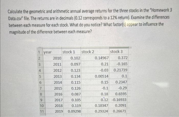 Solved Calculate the geometric and arithmetic annual average | Chegg.com