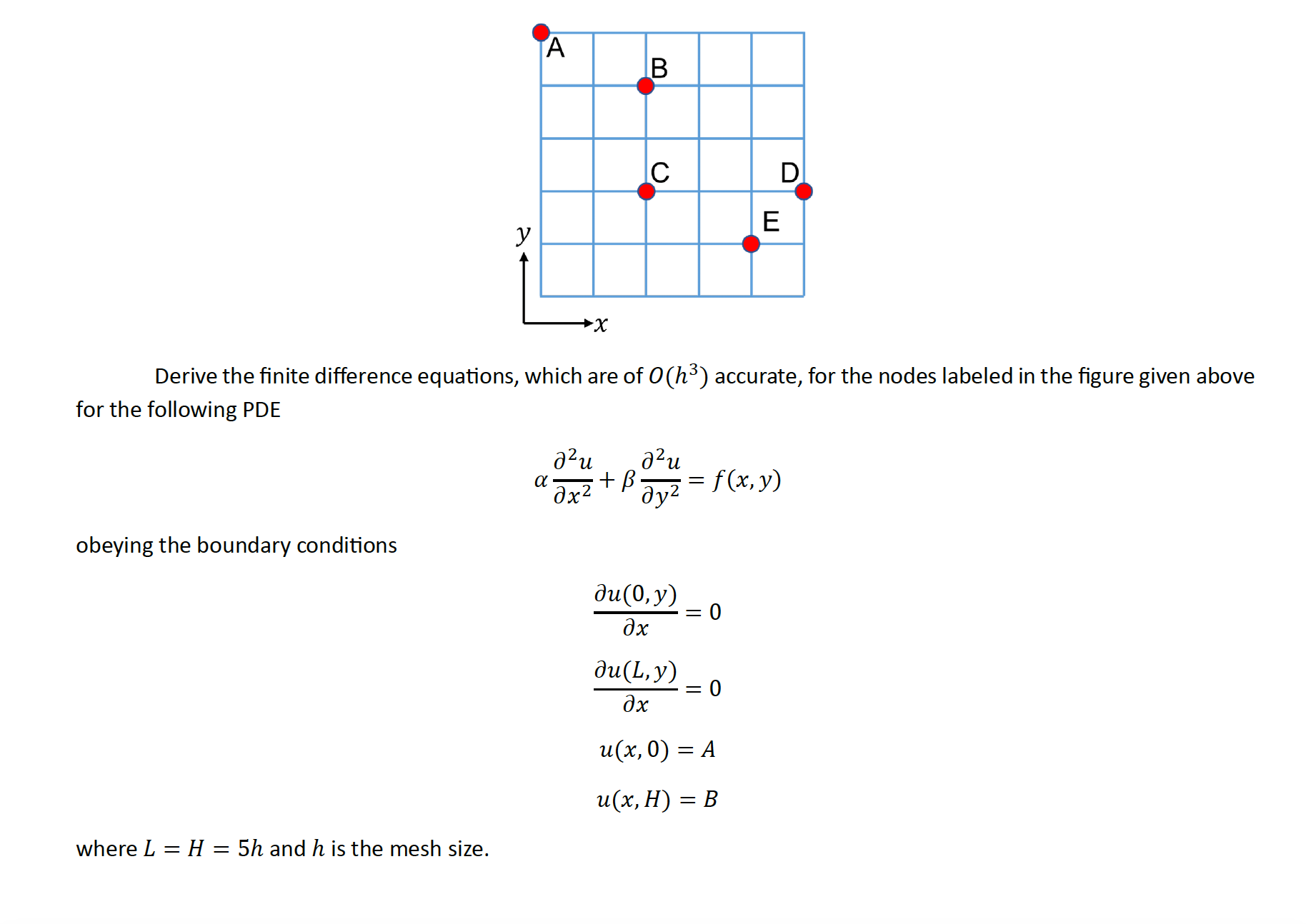 Solved Derive the finite difference equations, which are of | Chegg.com
