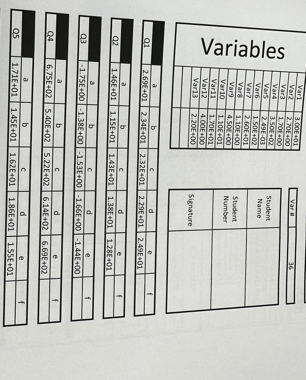 \begin{tabular}{|c|c|c|} \hline \multirow{4}{*}{ Var1 | Chegg.com
