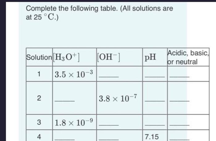 Solved Complete the following:a. Complete the second column | Chegg.com
