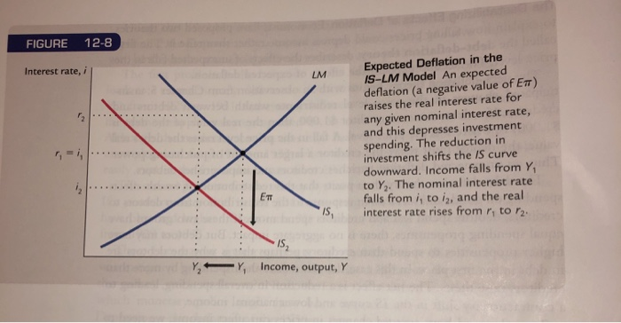 Solved Using the IS-LM and Aggregate Supply-Aggregate Demand | Chegg.com