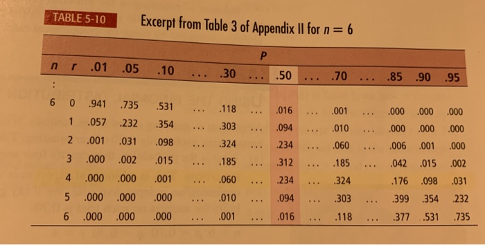 Solved 15. Binomial Probabilities: Coin Flip A fair quarter | Chegg.com