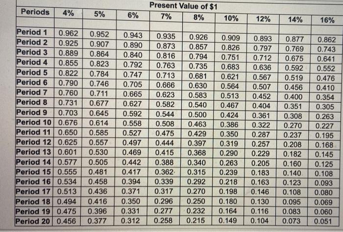 Solved Calculate the present value of the following amounts: | Chegg.com