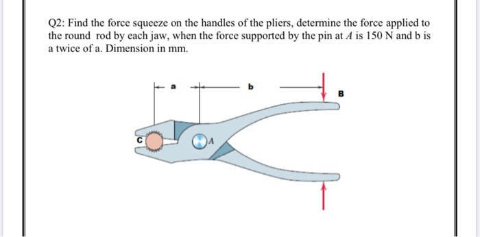 Solved Q2: Find the force squeeze on the handles of the | Chegg.com