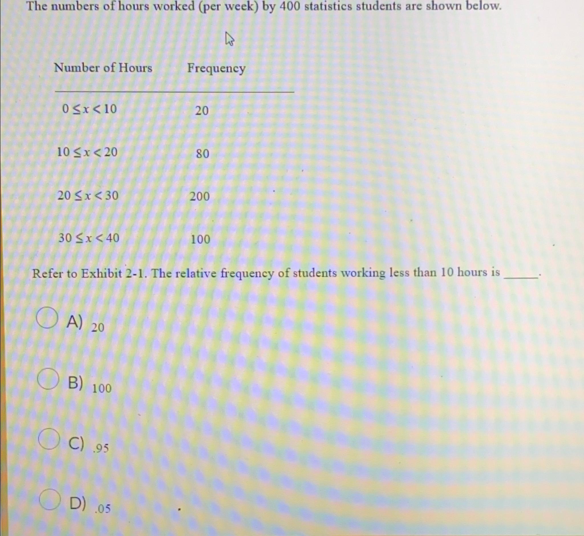 Solved The numbers of hours worked (per week) ﻿by 400 | Chegg.com