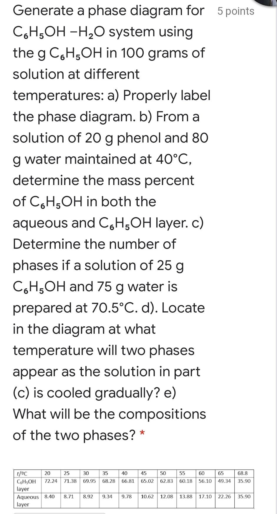 Solved Generate a phase diagram for 5 points C6H5OH -H2O | Chegg.com