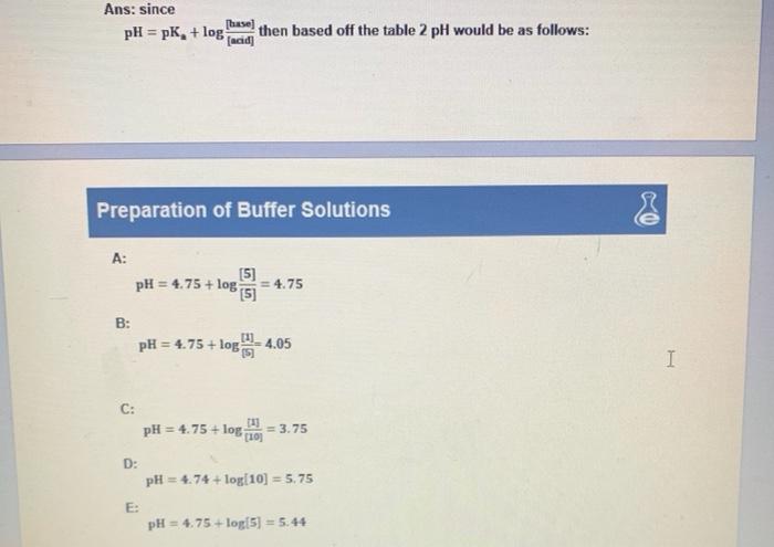 Solved Post-Lab Questions 1. Compare the calculated buffers | Chegg.com