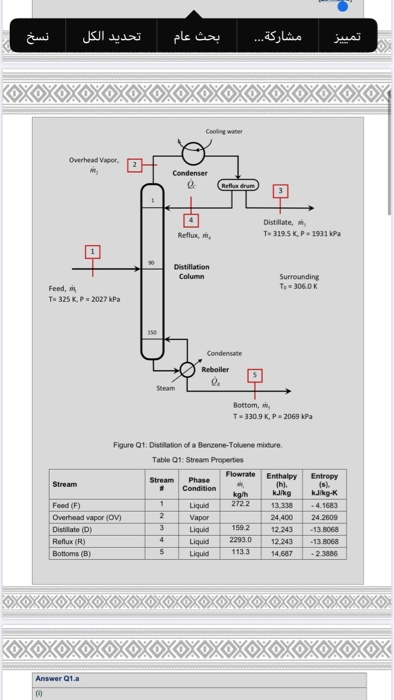 Solved Question 1 The separation of Benzene-Toluene | Chegg.com