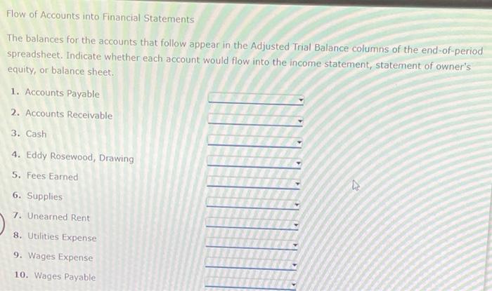Solved Flow of Accounts into Financial Statements The | Chegg.com