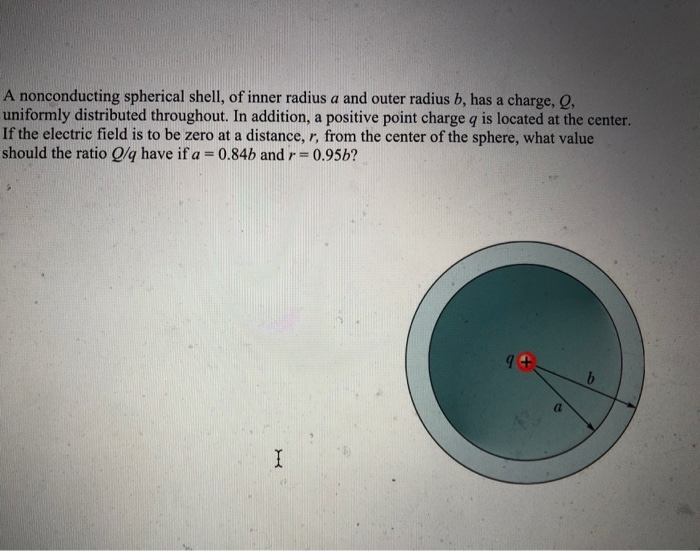 Solved A nonconducting spherical shell, of inner radius a | Chegg.com