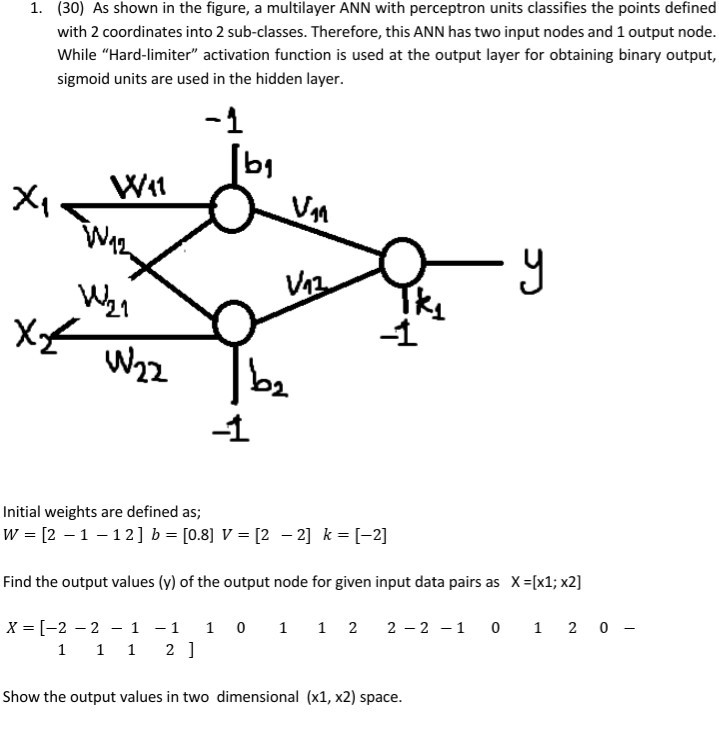 1. (30) As shown in the figure, a multilayer ANN with | Chegg.com