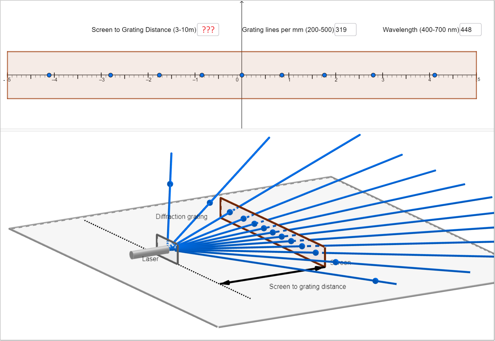 Solved A diffraction grating is placed in front of a laser | Chegg.com