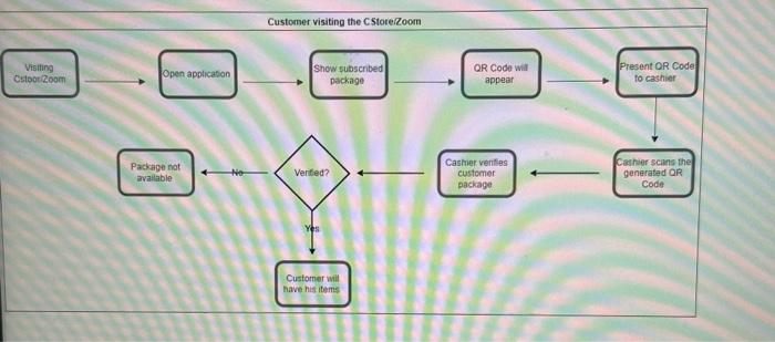 COMBINE ALL OF THESE DRAWINGS INTO A MORE SIMPLER,, | Chegg.com