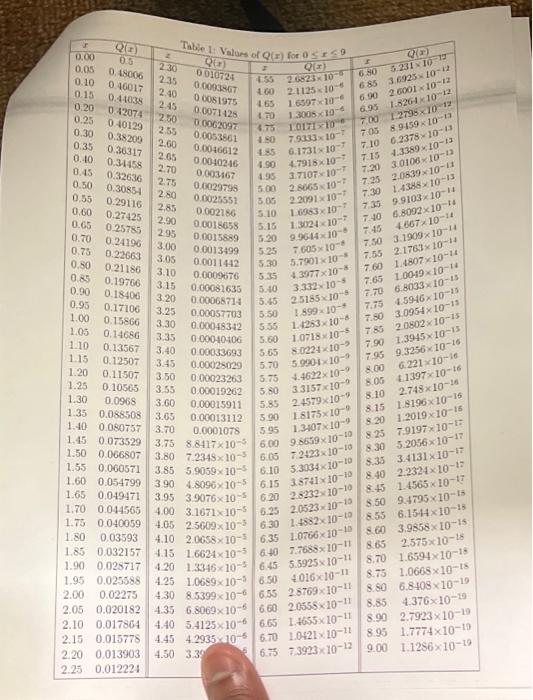 Solved For Quadratic phase-shift keying (QPSK) modulation | Chegg.com