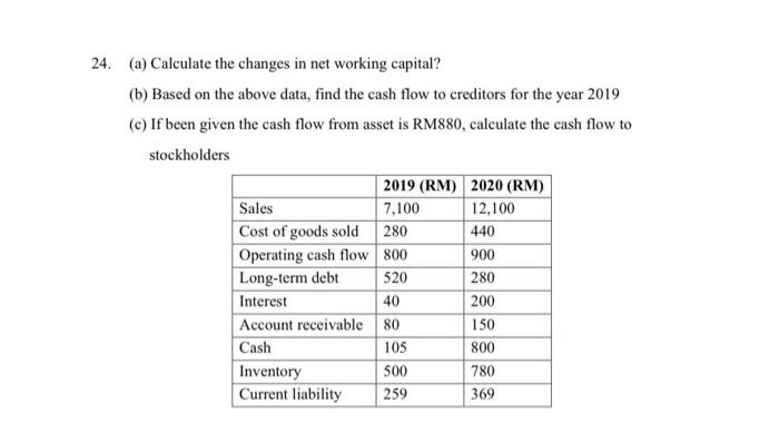 Solved 24. (a) Calculate the changes in net working capital? | Chegg.com