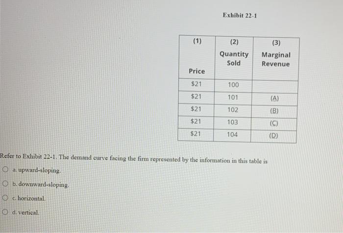 Solved Exhibit 22-1 1 ) (1) (2) Quantity Sold (3) Marginal | Chegg.com Solved Exhibit 22-1 1 ) (1) (2) Quantity Sold (3) Marginal | Chegg.com