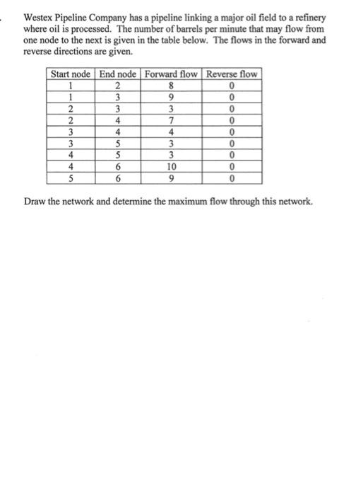 Solved Westex Pipeline Company has a pipeline linking a | Chegg.com