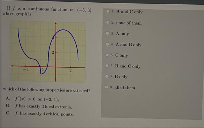 Solved If f is a continuous function on (−5,3) whose graph | Chegg.com