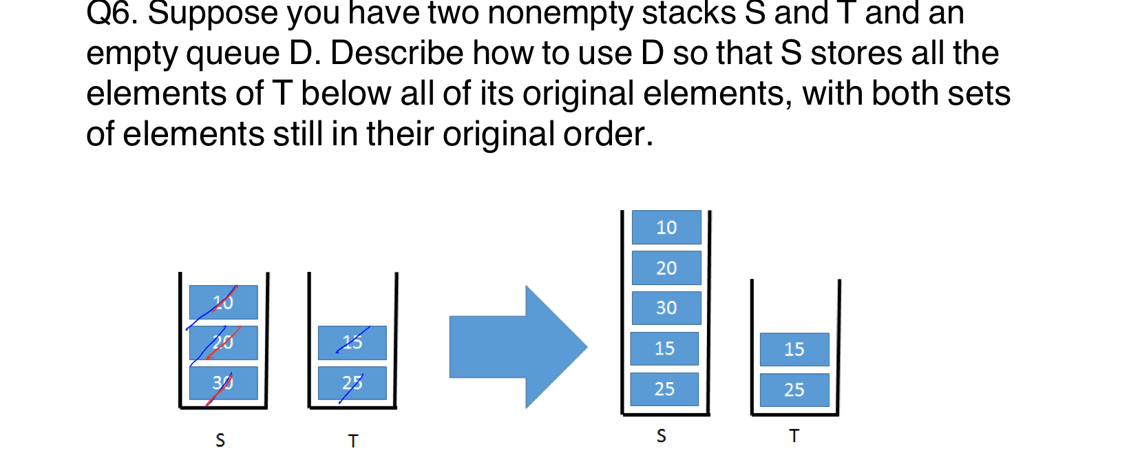 Solved Q6. ﻿Suppose you have two nonempty stacks S ﻿and T | Chegg.com