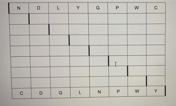 Solved 3. Sort this list of letter alphabetically using the | Chegg.com