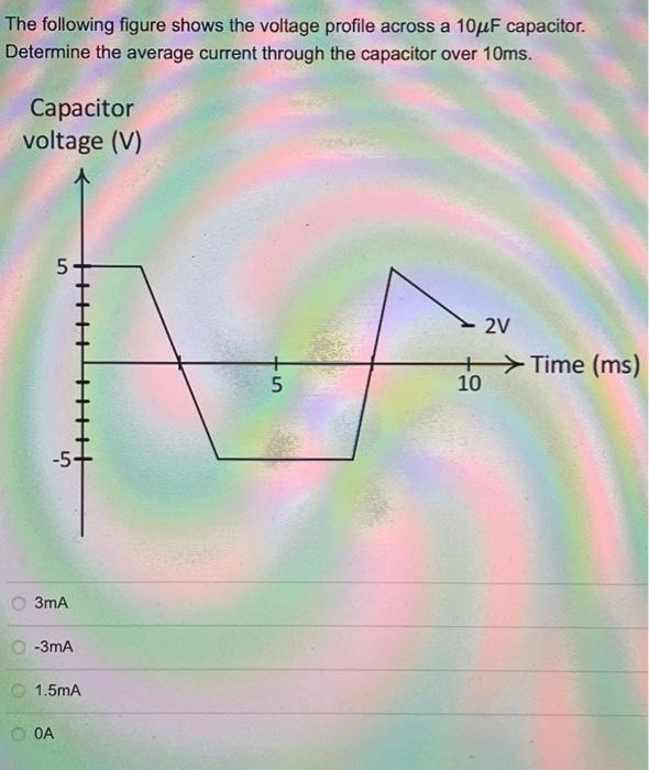Solved The following figure shows the voltage profile across | Chegg.com