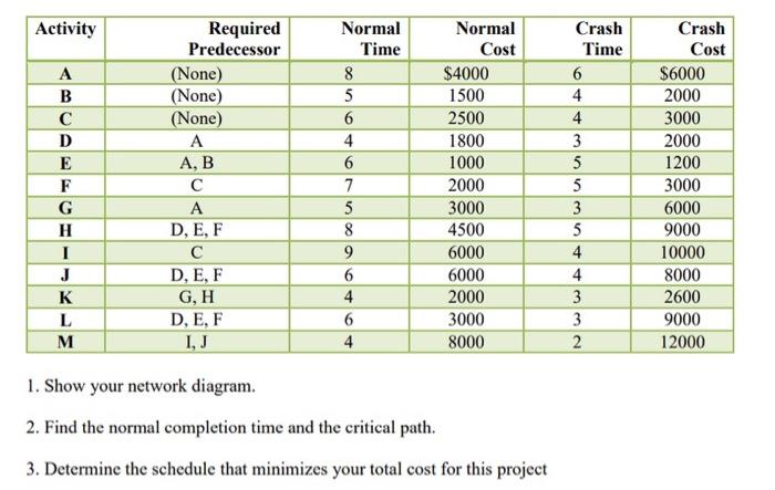 Solved 1. Show your network diagram. 2. Find the normal | Chegg.com
