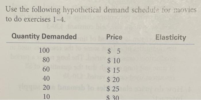 Solved 2. Plot the price and quantity data given in the | Chegg.com