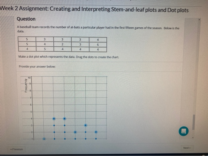 Solved Neek 2 Assignment: Creating and Interpreting | Chegg.com