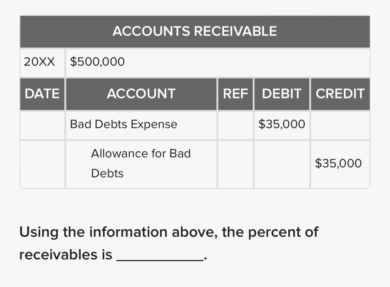 Solved ACCOUNTS | Chegg.com
