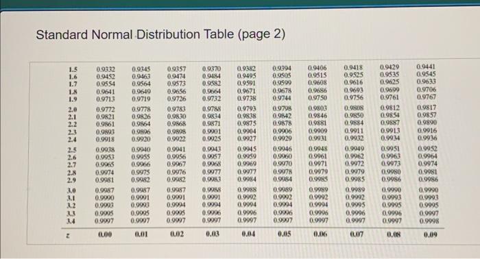 Solved Standard Normal Distribution Table (page 1)Standard | Chegg.com