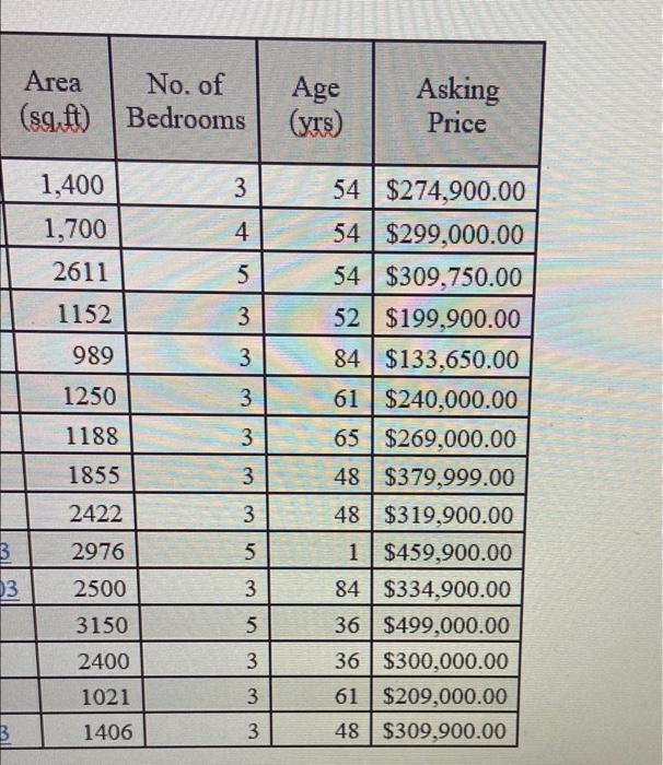 Solved \begin{tabular}{|r|r|r|c|} \hline Area (sg,ft) & | Chegg.com