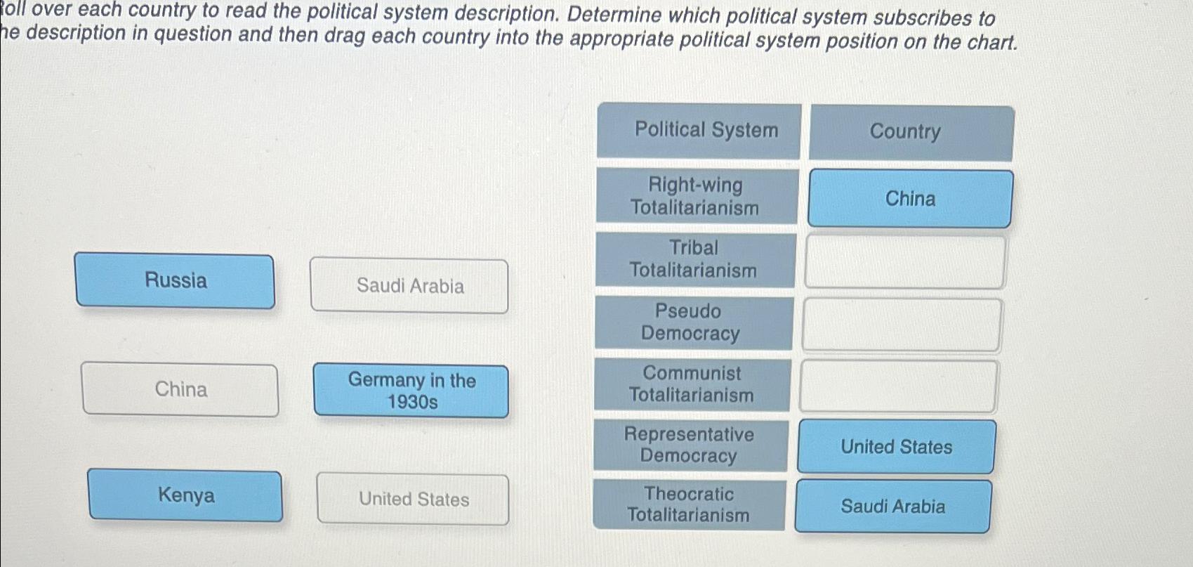 Solved oll over each country to read the political system | Chegg.com