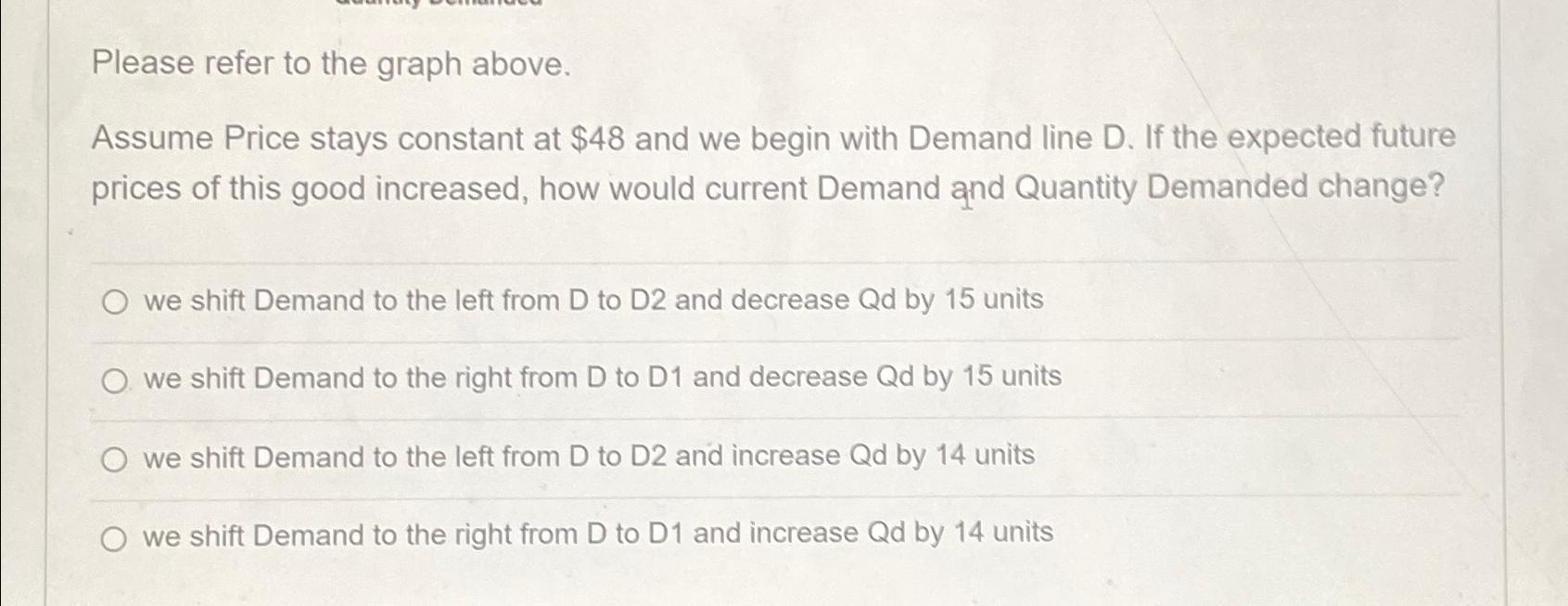 Solved Please refer to the graph above.Assume Price stays | Chegg.com