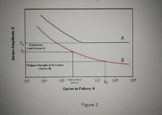 Solved 2. Figure 1 shows an Impact test data for a type | Chegg.com