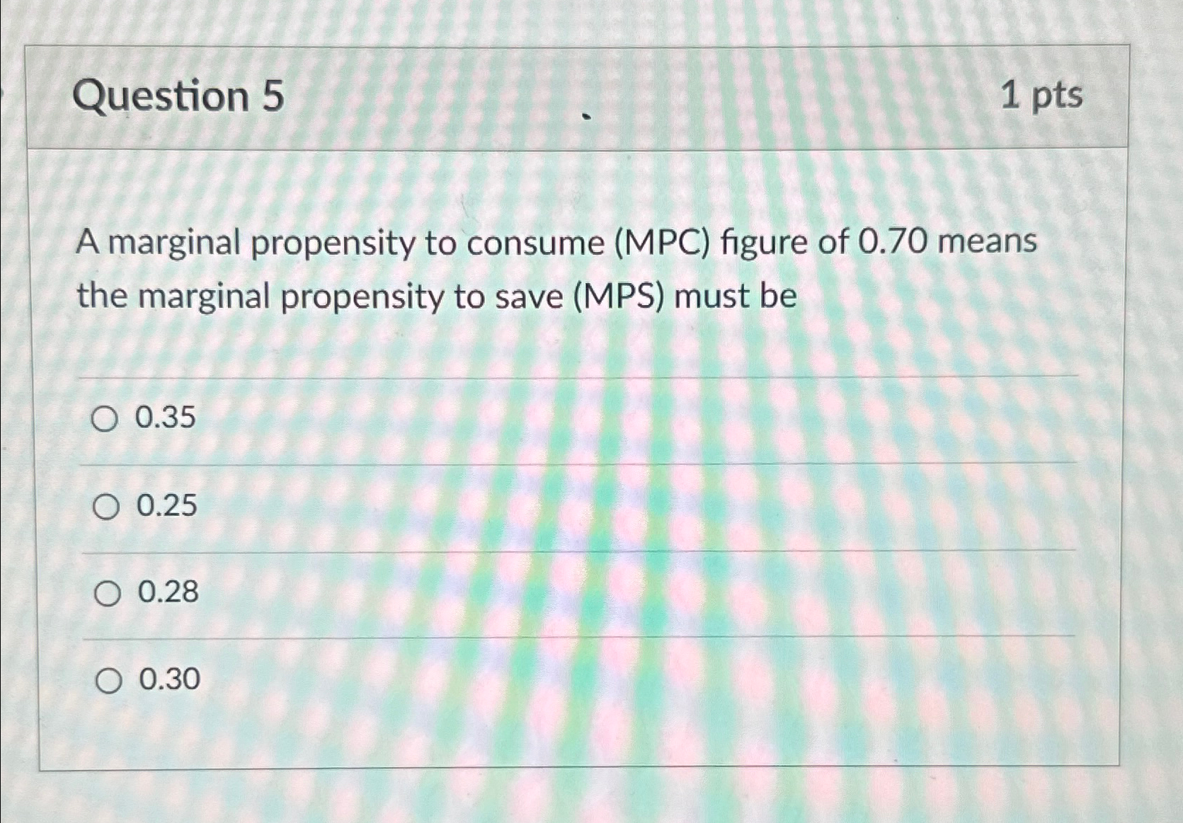 Solved Question 51ptsA marginal propensity to consume (MPC) | Chegg.com