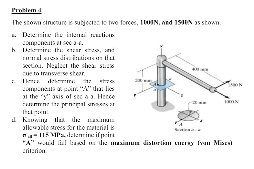 Solved The shown structure is subjected to two forces, | Chegg.com