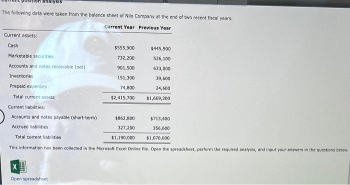 Solved The following data were taken from the balance sheet | Chegg.com