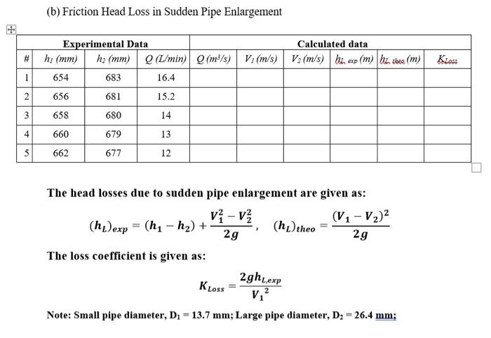 6. Table of results and graphs (a) Friction Head Loss | Chegg.com