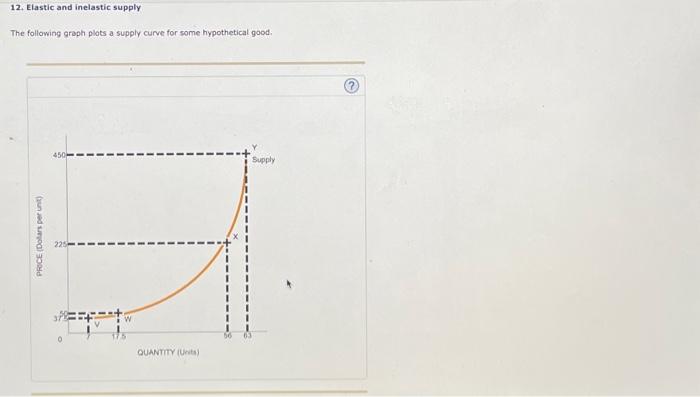 Solved The following graph plots a supply curve for some | Chegg.com