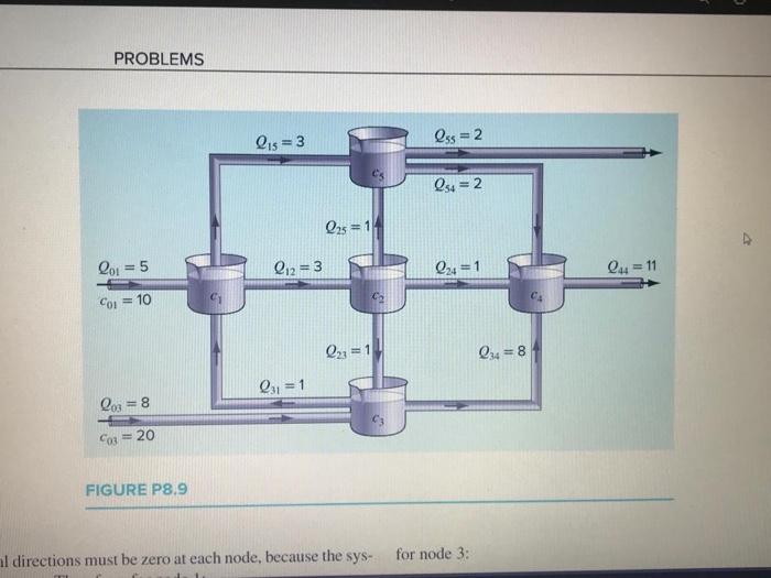 Solved ]×{C}}T×{C} ix form: Idition, use Idition, use | Chegg.com