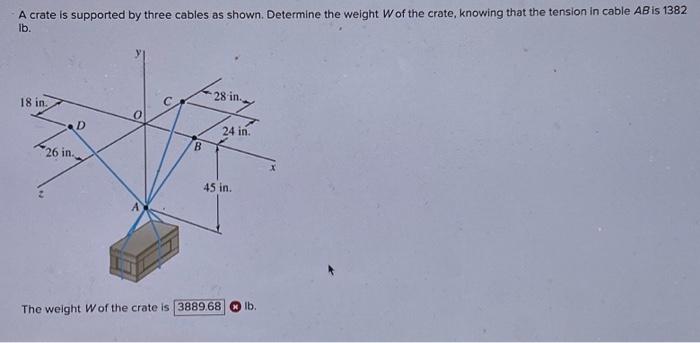 Solved A crate is supported by three cables as shown. | Chegg.com