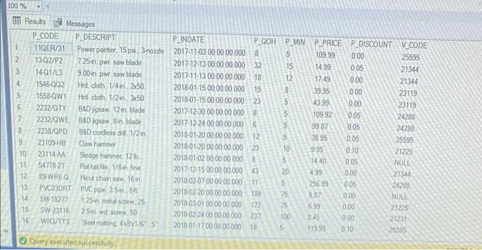 Solved SELECT FROM DISTINCT CUS_CODE, CUS_LNAME, CUS_FNAME | Chegg.com